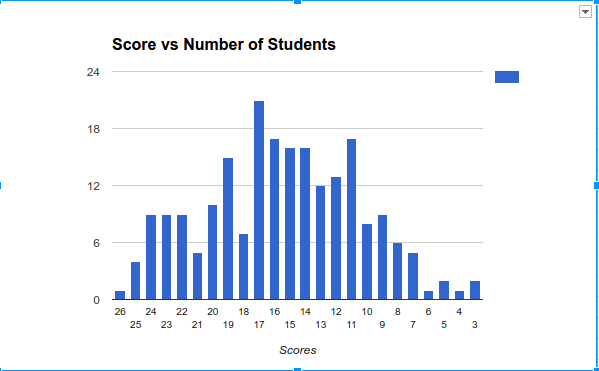 First Round Results – USAAAO
