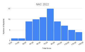 Results of the NAC – USAAAO